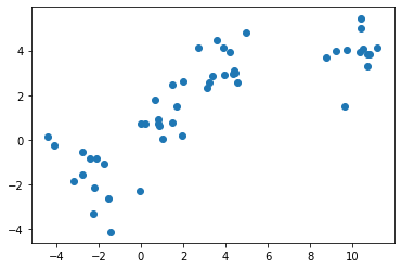 Understanding Agglomerative Hierarchical Clustering | Pranav Shirole